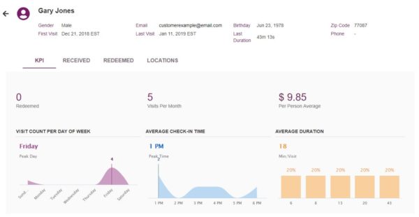 Customer Segmentation | Personalize Your Restaurant Marketing