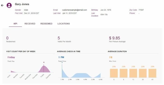 Customer Profile Examples – How To Build Rich Profiles