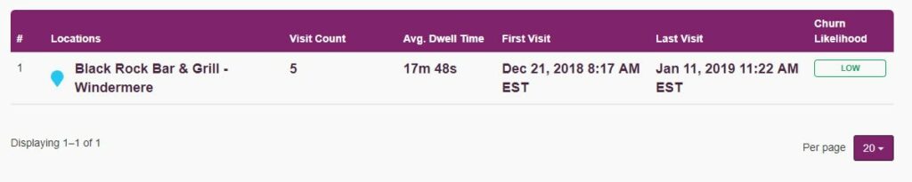 Customer Profile Examples – How To Build Rich Profiles