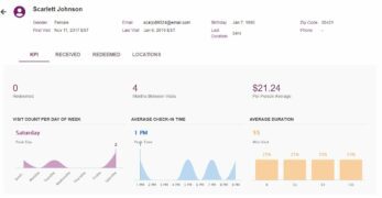 Customer Profile Examples – How To Build Rich Profiles