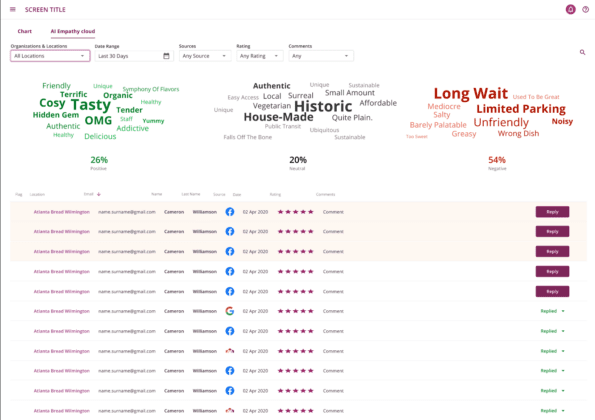 How to Measure Customer Sentiment and Execute Sentiment Analysis