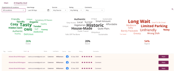 How to Measure Customer Sentiment and Execute Sentiment Analysis