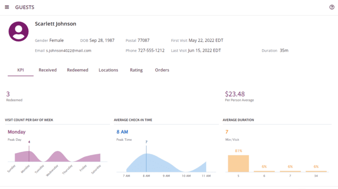 Customer Profiles - How To Use Them To Improve Your Business