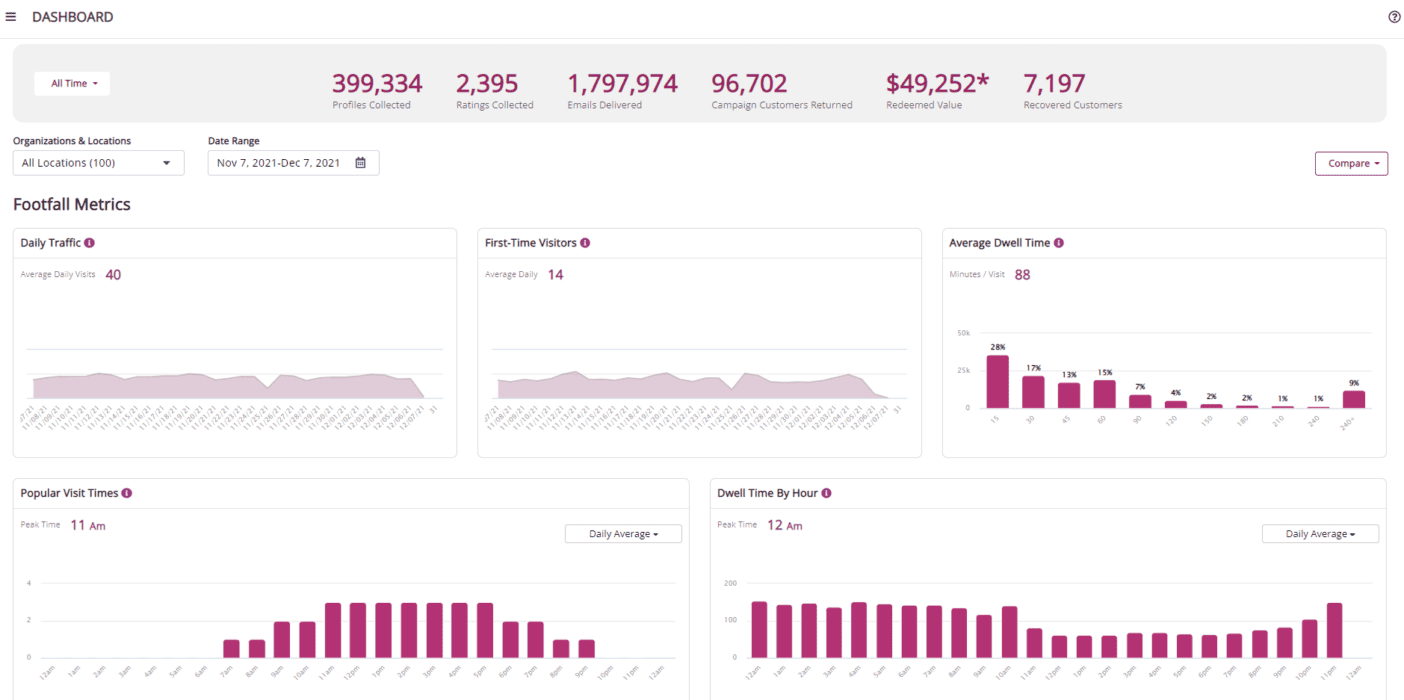Gathering Guest Data for Better Restaurant Marketing | Bloom Intelligence