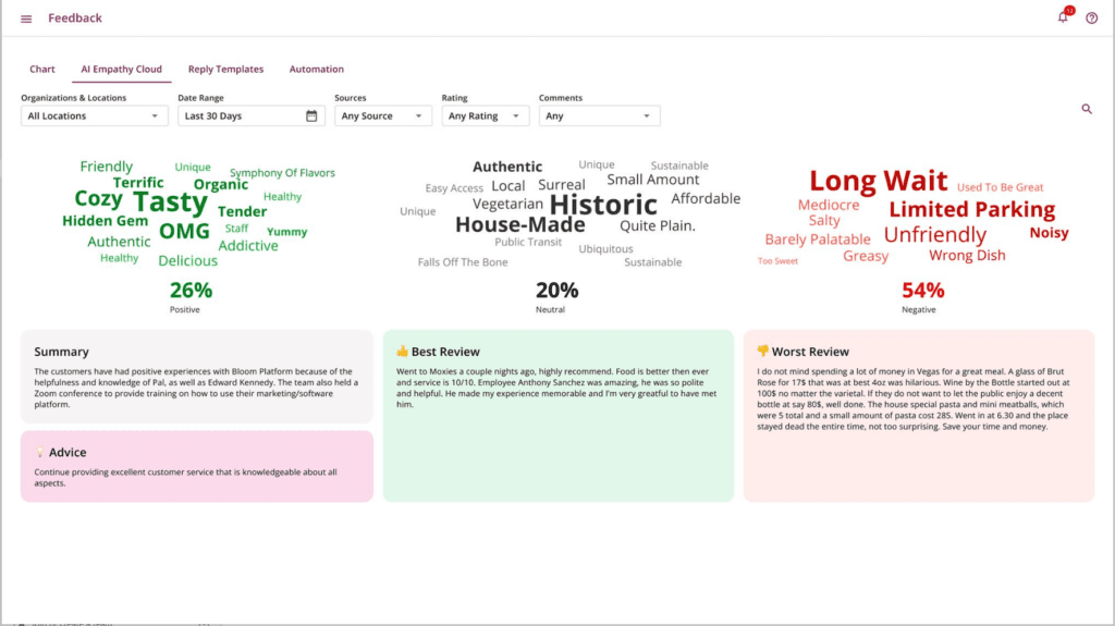 Response Automation and AI-suggested Responses for Online Reviews