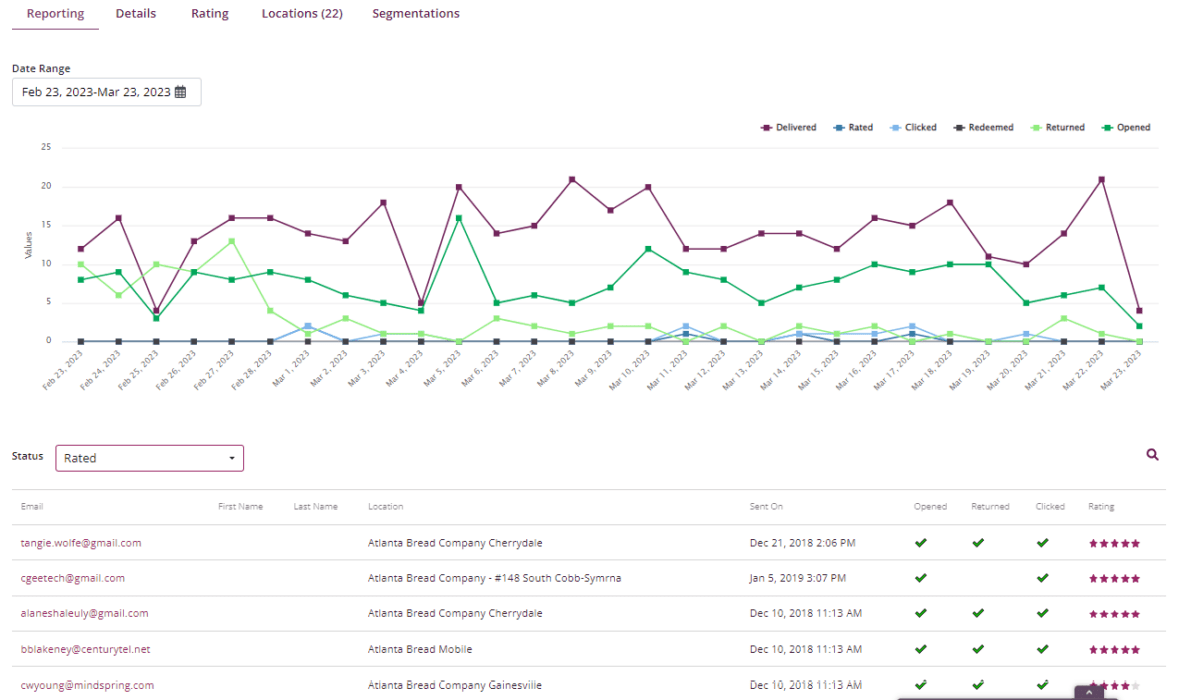 Restaurant Surveys - Questions to Help Improve Guest Experience